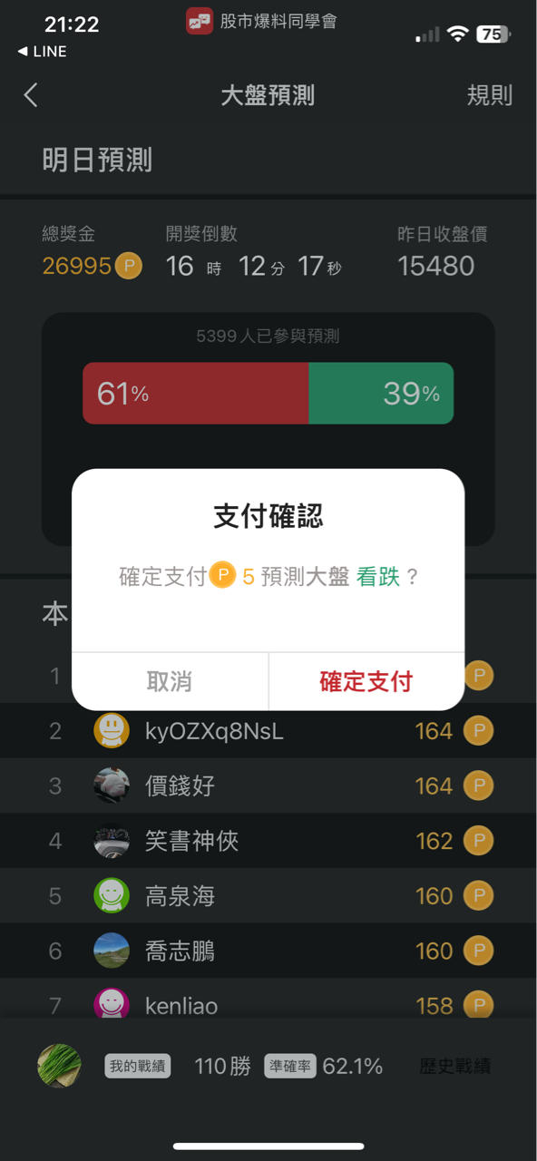 TWA00 加權指數 - 請問這個壓漲跌的是壞掉了嗎？壓漲顯示看跌，壓跌沒反映？是只能...｜CMoney 股市爆料同學會