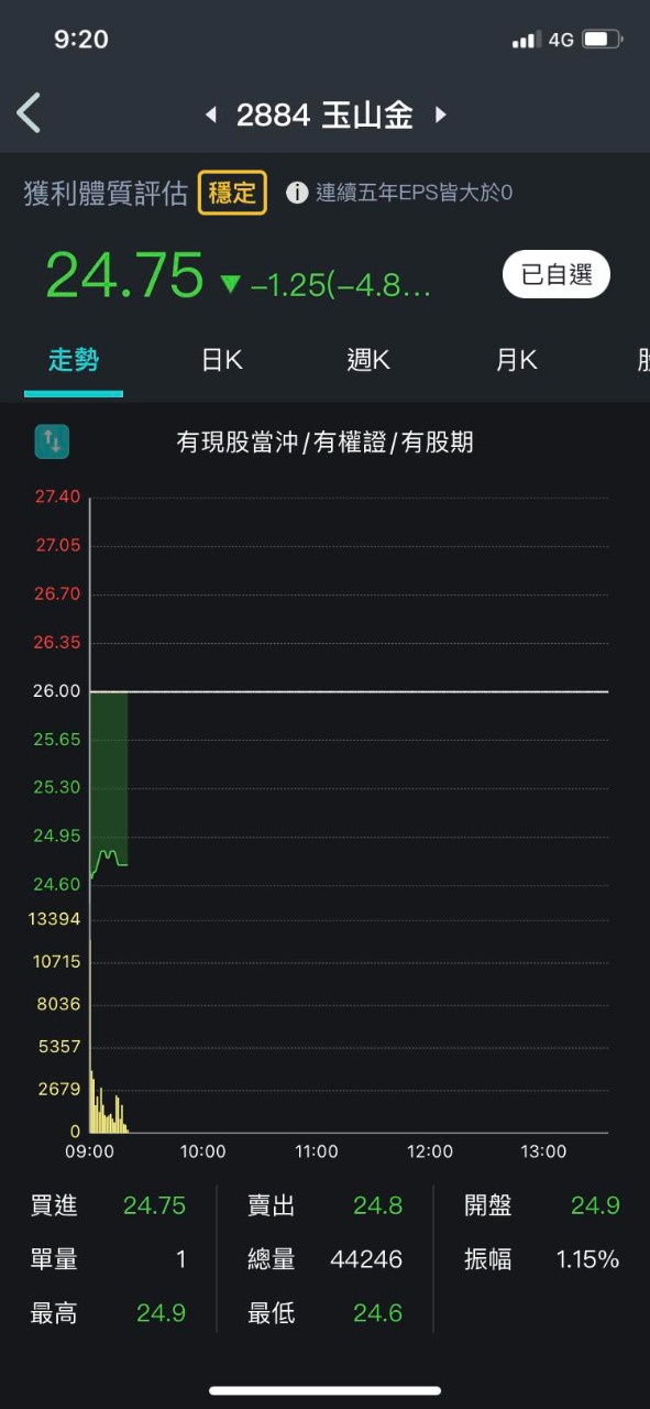 2884 玉山金 - 玉山金過去是用高配息維持高本益...｜CMoney 股市爆料同學會