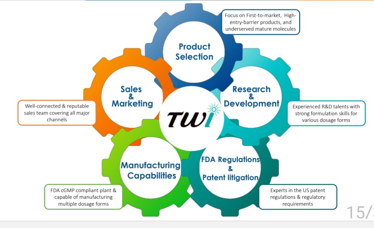 6472 保瑞 - https://mops.tw...｜CMoney 股市爆料同學會