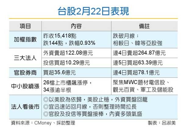 2412 中華電 - 投信、官股加碼 四大題材股成亮...｜CMoney 股市爆料同學會