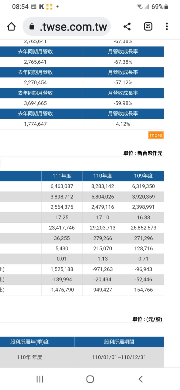 擎亞(8096) - 營收爆料 -討論區-CMoney股市爆料同學會