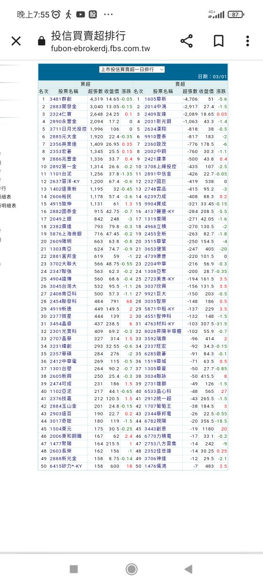 上市櫃法人買賣超參考 外資攪...｜CMoney 股市爆料同學會