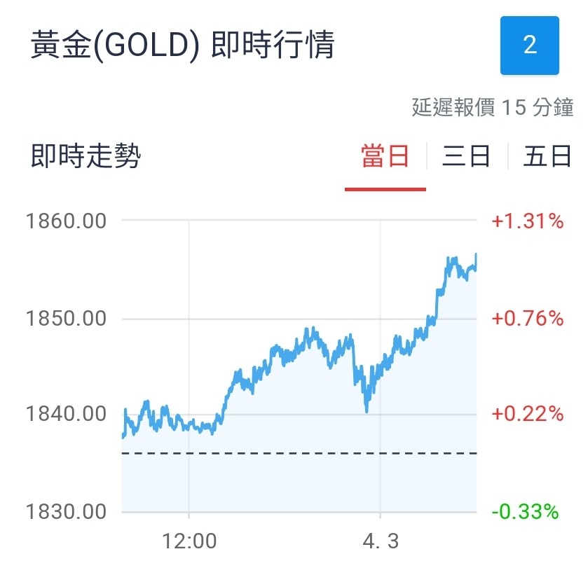 8390 金益鼎 - 等候東風 我也覺得這個位置相對安全｜CMoney 股市爆料同學會