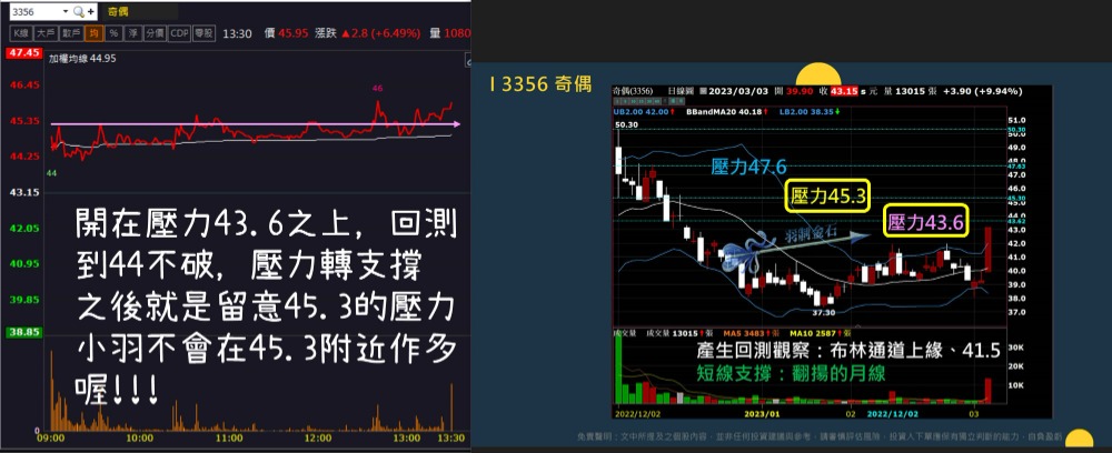 3356 奇偶 - 看圖說故事 🎨｜CMoney 股市爆料同學會