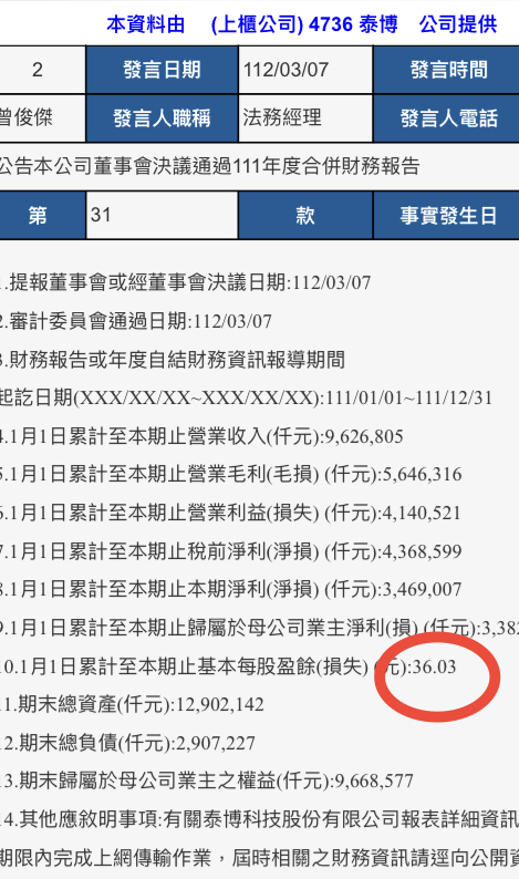 4736 泰博 - 2022。eps $36.. ...｜CMoney 股市爆料同學會