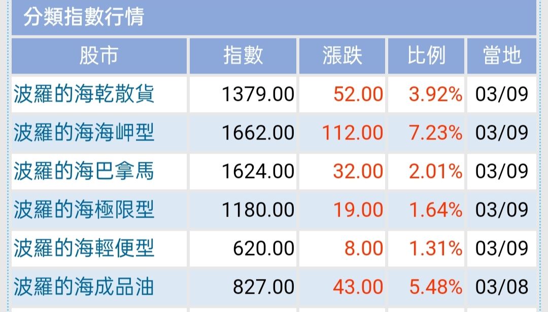 5608 四維航 - 火力十足，漲勢不止 https...｜CMoney 股市爆料同學會