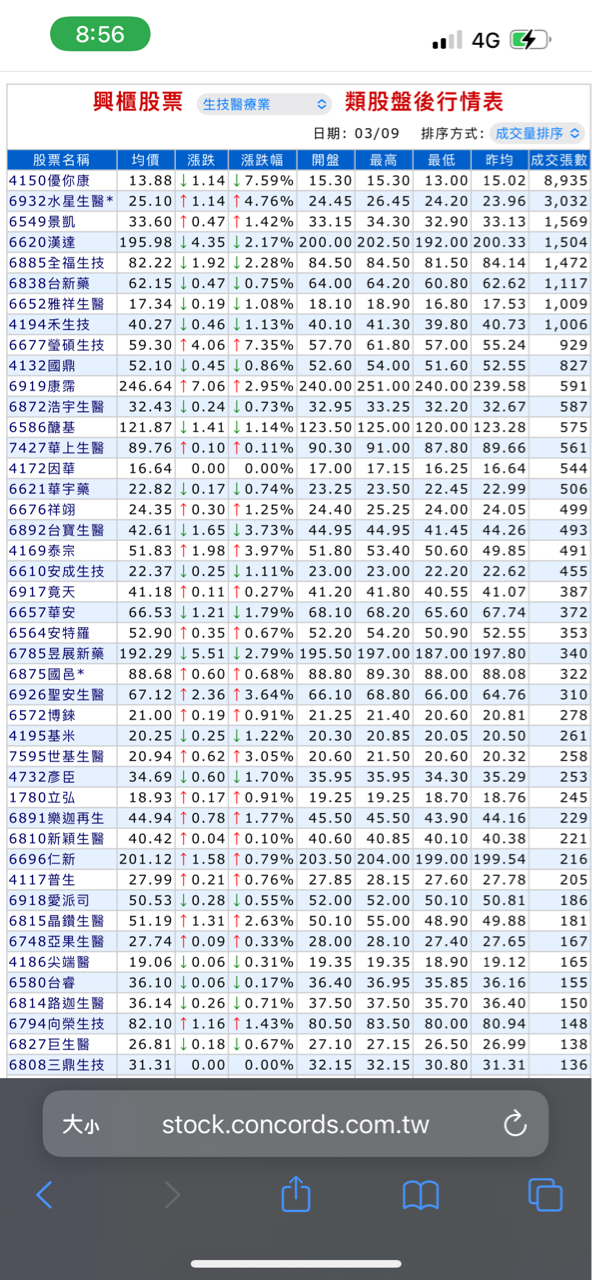 6676 祥翊 - 政府持續加碼生技CDMO 台康...｜CMoney 股市爆料同學會