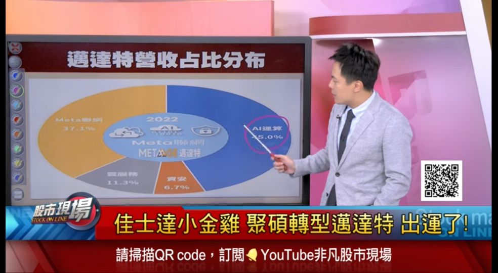 6163 華電網 - 邁達特 https://youtu.be/0WxlVqc0Q...｜CMoney 股市爆料同學會