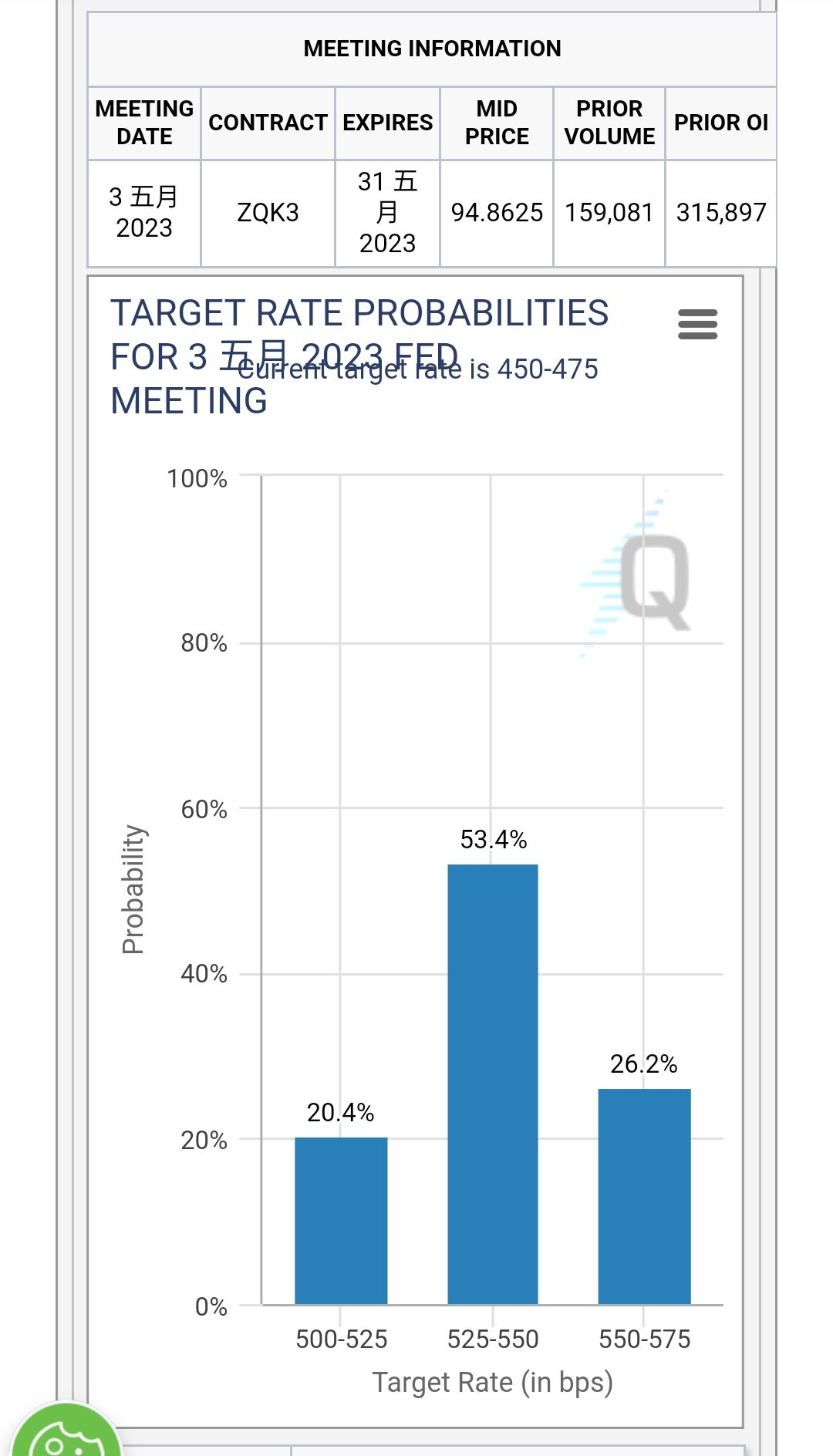 00679B 元大美債20年 - 哎呀呀... 一早就發現飛的手錶『完全故障』了！ 目前顯示...｜CMoney 股市爆料同學會