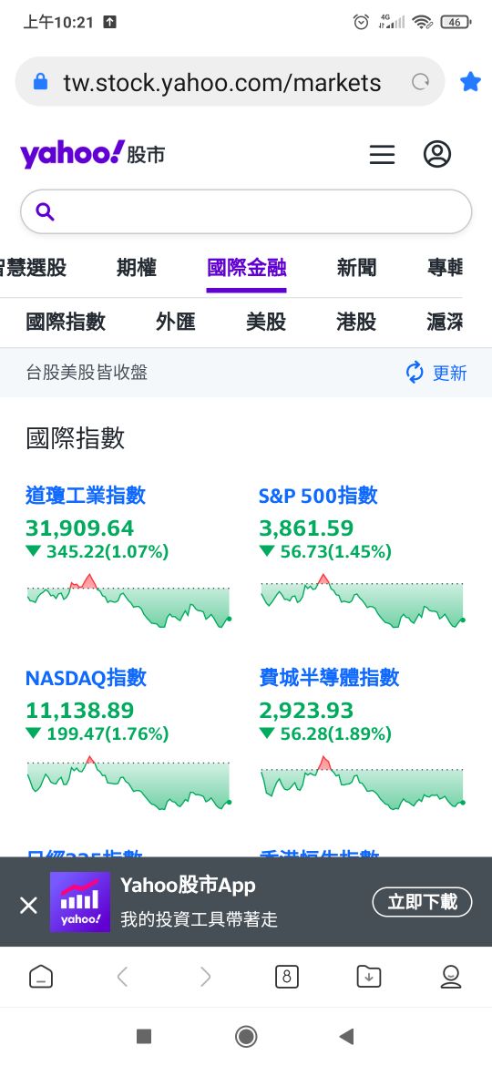 TWA00 加權指數 - 美股四大指數收黑 台股明天要開...｜CMoney 股市爆料同學會