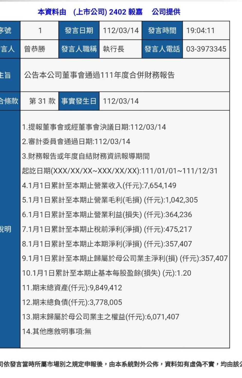2402 毅嘉 - 去年eps 1.2元，配息1元...｜CMoney 股市爆料同學會