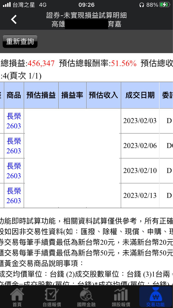 2615 萬海 - 好啦！好啦！下船了啦🤬🤬 ...｜CMoney 股市爆料同學會