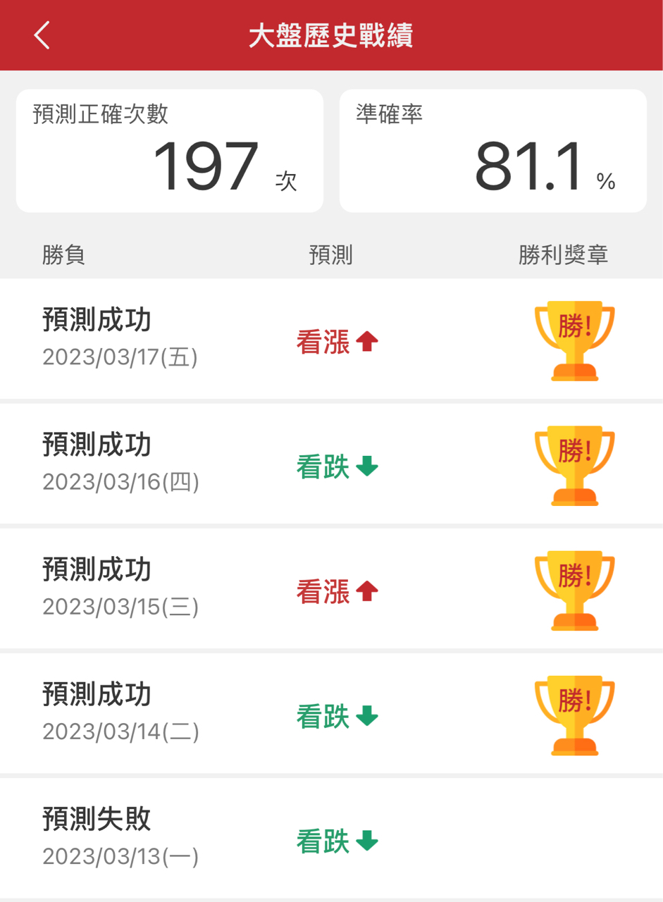 景碩(3189) - 營收爆料 -討論區-CMoney股市爆料同學會