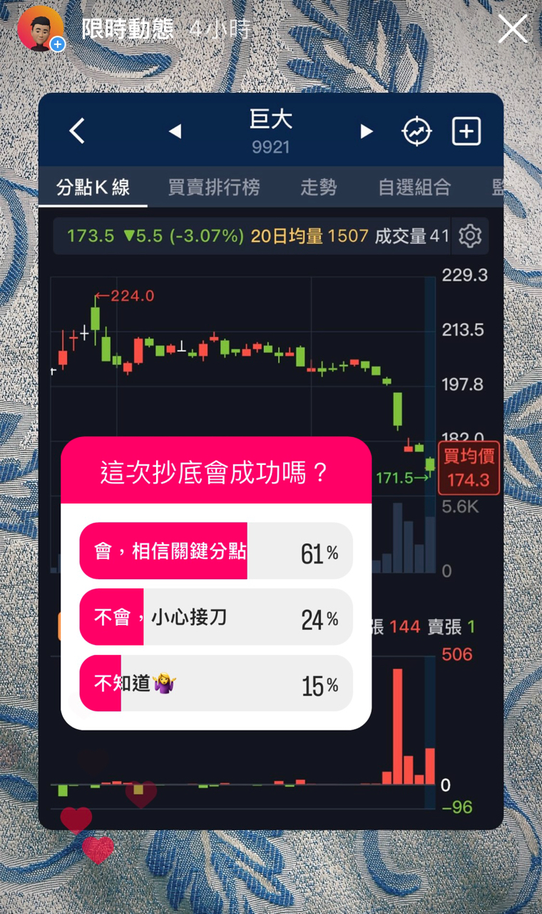 9921 巨大 - 這次抄底會成功嗎？｜CMoney 股市爆料同學會