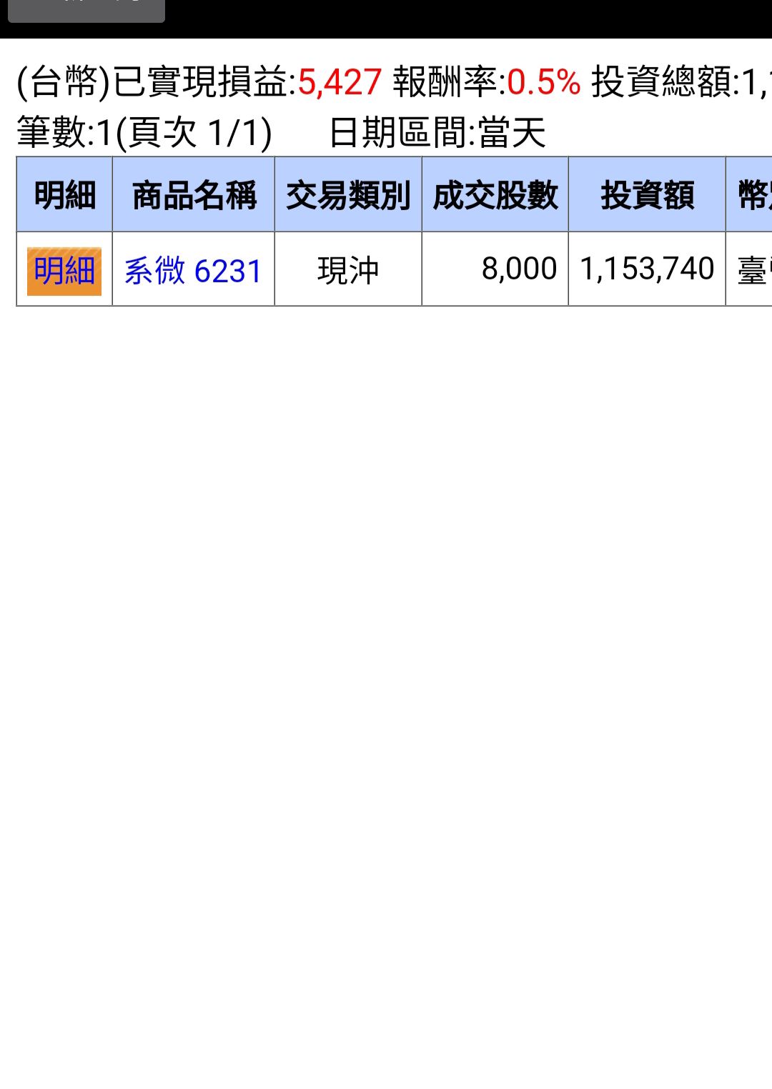 6231 系微 - 當沖 放空系微 獲利入袋｜CMoney 股市爆料同學會