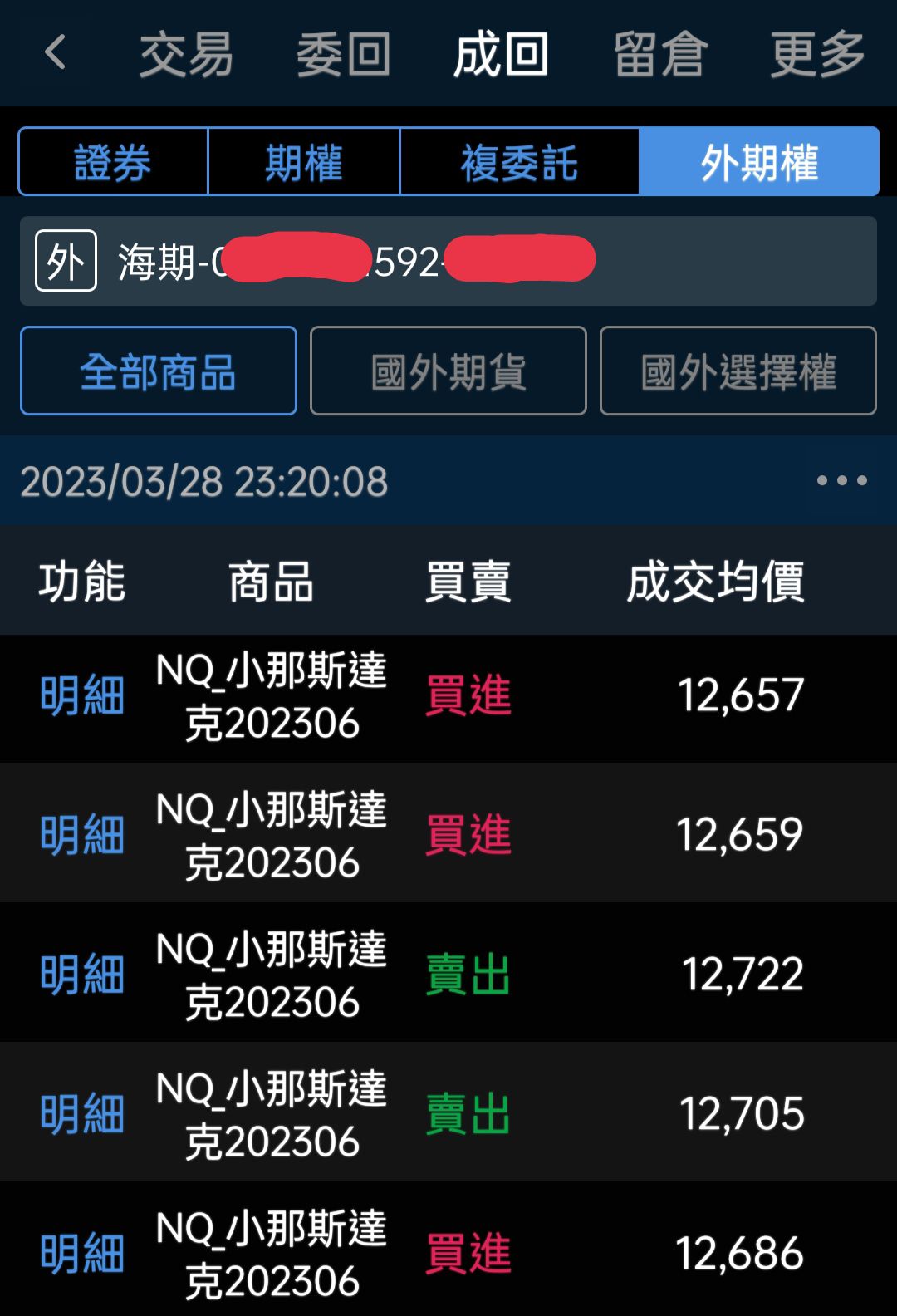 TWA00 加權指數 - V起來，哪次不V｜CMoney 股市爆料同學會