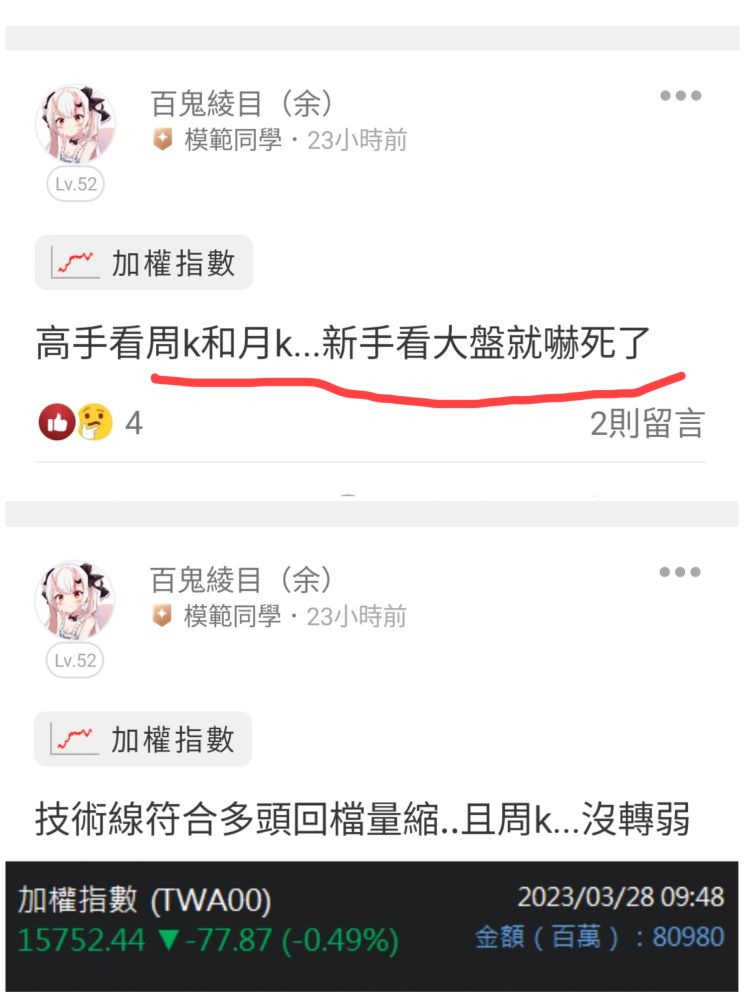 TWA00 加權指數 - 多軍只要看我說的周k即今日上漲...｜CMoney 股市爆料同學會