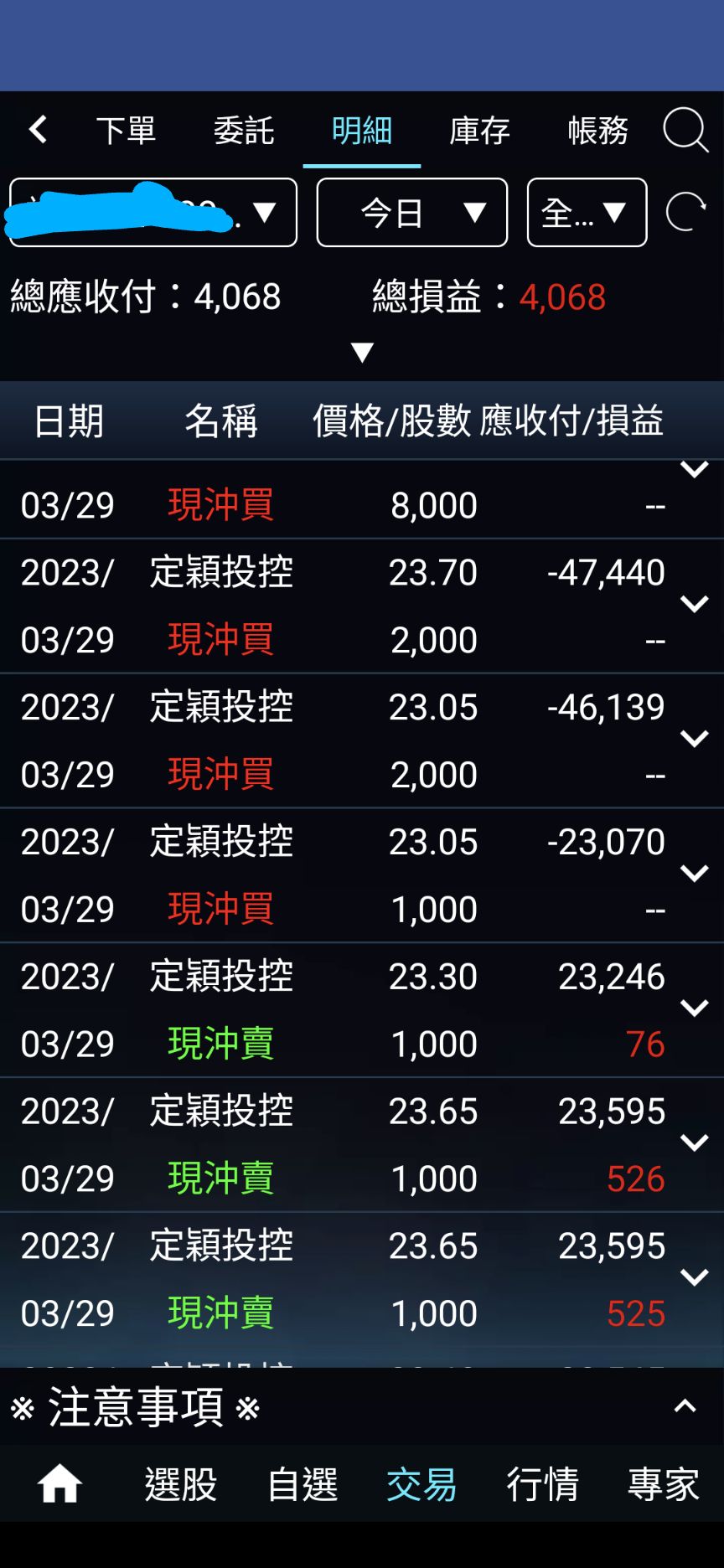 3715 定穎投控 - 好險有往上拉,再小賺一點..｜CMoney 股市爆料同學會