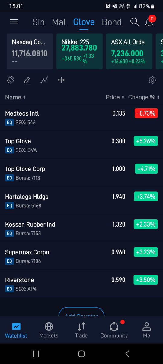 9103 美德醫療-DR - 如果手套股突破阻力，該價格可能...｜CMoney 股市爆料同學會