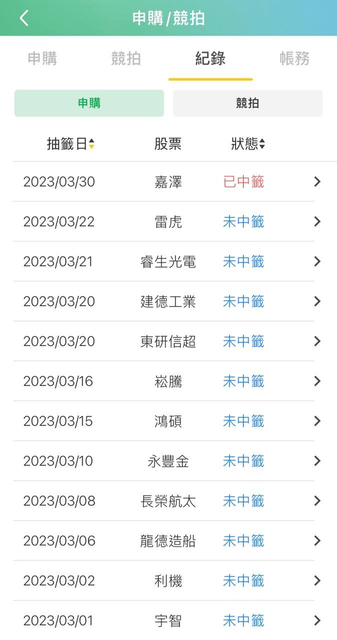 3533 嘉澤 - 我這輩子的抽股運氣就在這時候了｜CMoney 股市爆料同學會