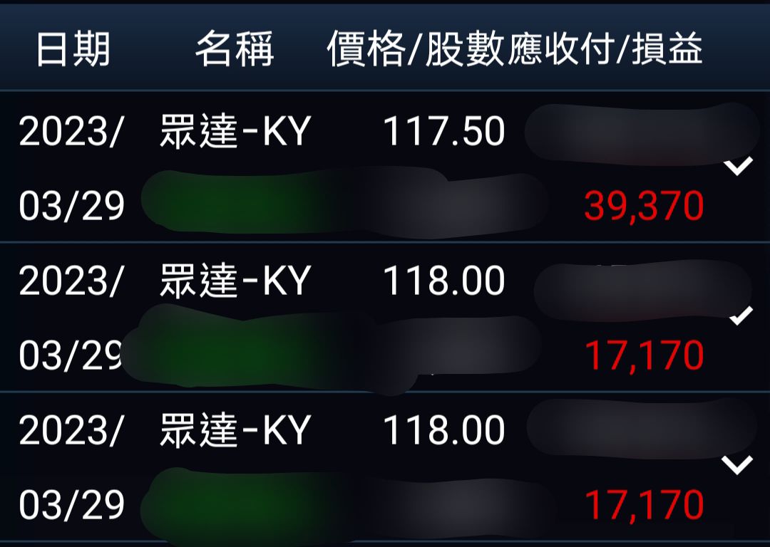 4977 眾達-KY - 還好昨拉高出清了，公司太老實。｜CMoney 股市爆料同學會