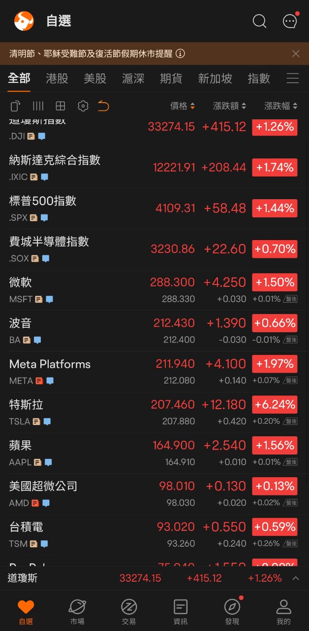 3533 嘉澤 - 2023第一季最後交易日，美股...｜CMoney 股市爆料同學會