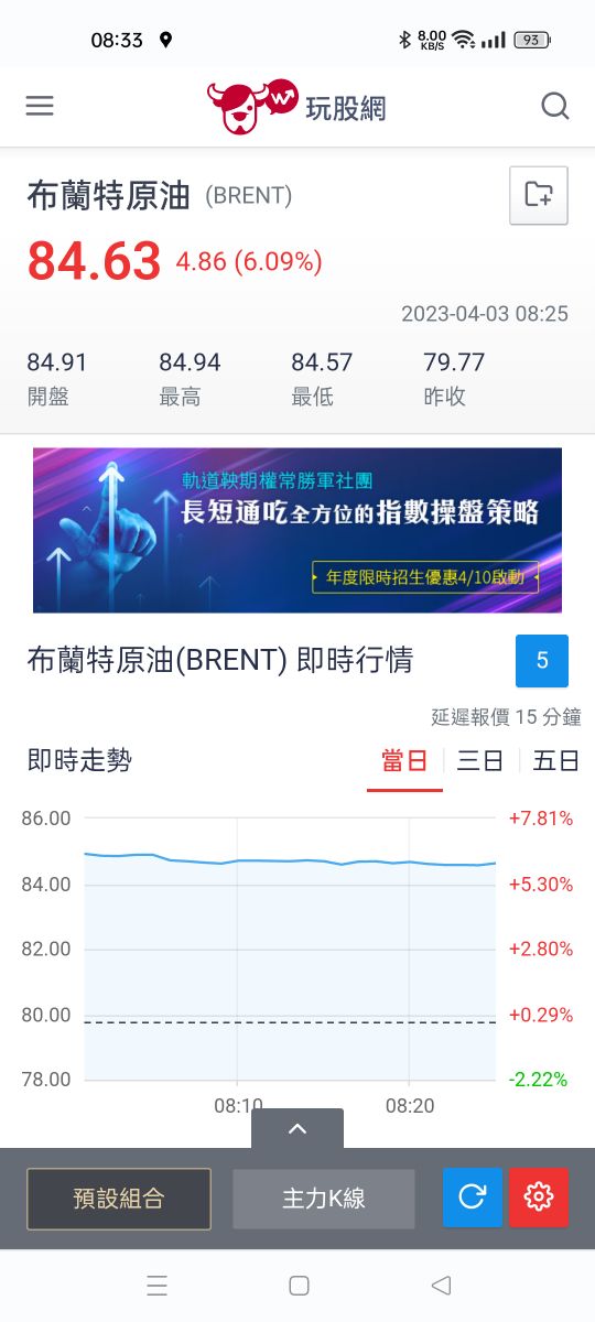 00715L 期街口S&P布蘭特油正2 - 我回來了！｜CMoney 股市爆料同學會