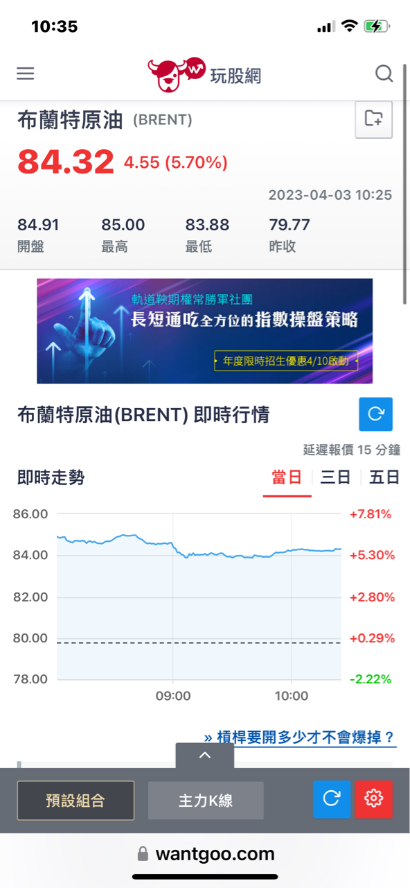 00715L 期街口S&P布蘭特油正2 - 石油減產～昨晚開始有人歡呼🎉...｜CMoney 股市爆料同學會