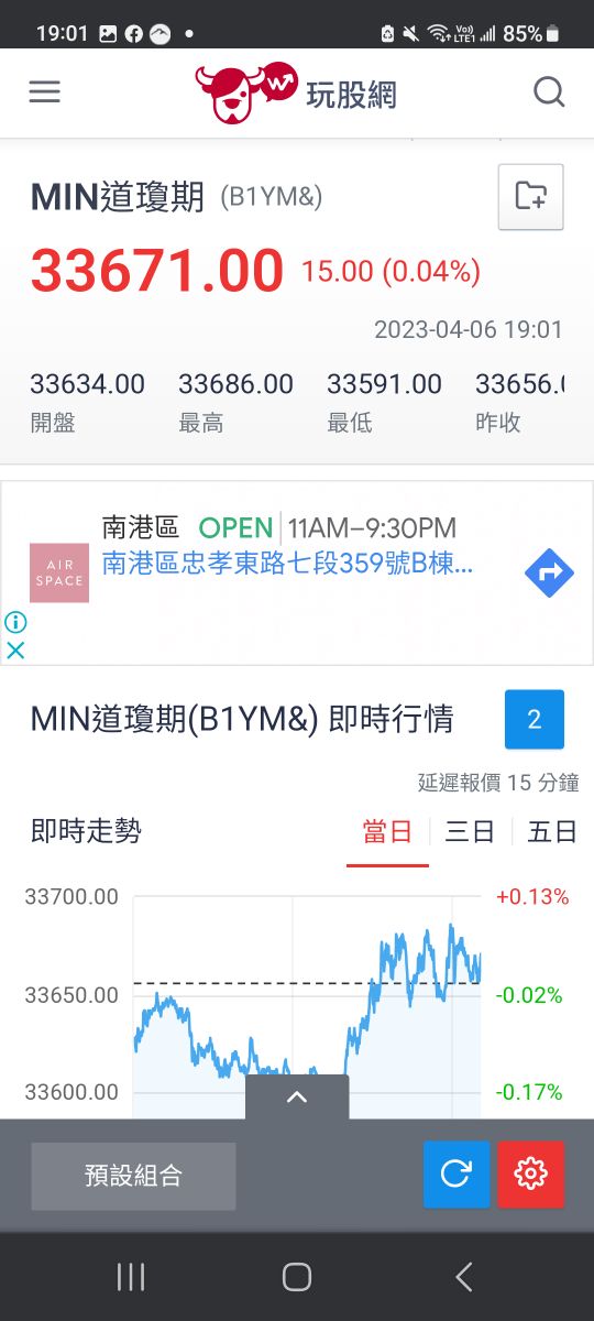 TWA00 加權指數 - AI人工智慧股走勢｜CMoney 股市爆料同學會