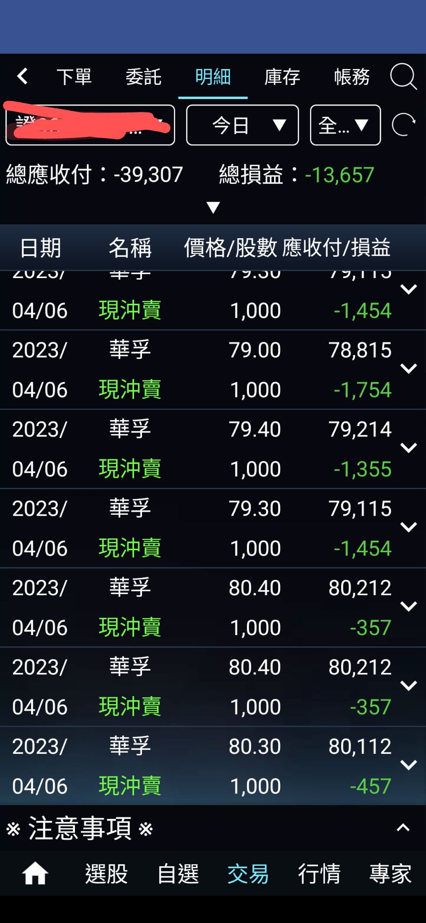 6235 華孚 - gg 4月份一天直接不用玩了 ...｜CMoney 股市爆料同學會