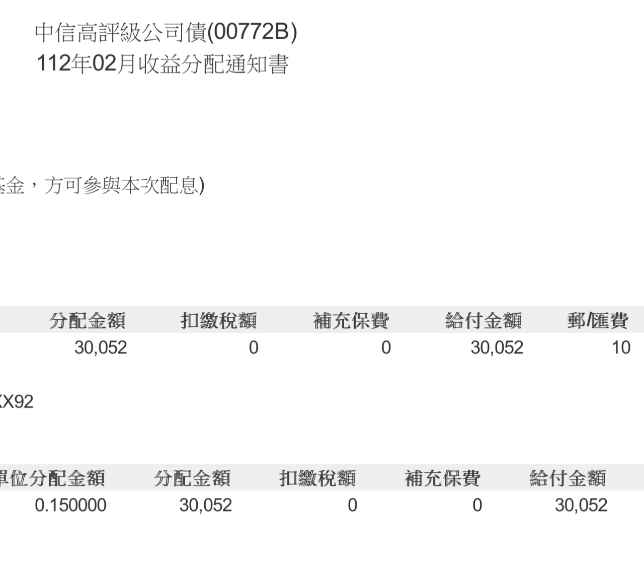00772B 中信高評級公司債 - 熱騰騰的收益分配通知書⋯⋯馬上...｜CMoney 股市爆料同學會