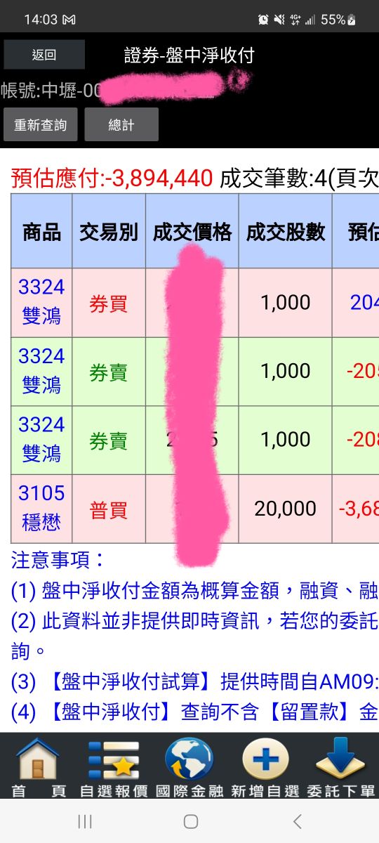3105 穩懋 - 今天進出快400萬。你哪支眼睛...｜CMoney 股市爆料同學會
