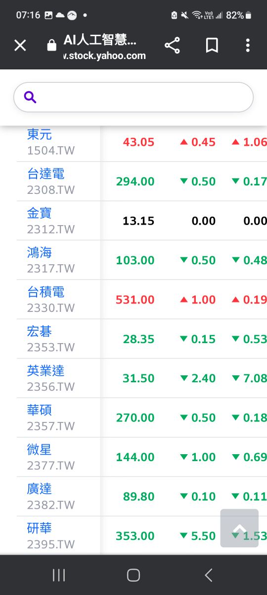 TWA00 加權指數 - AI概念股&AI概念ETF｜CMoney 股市爆料同學會