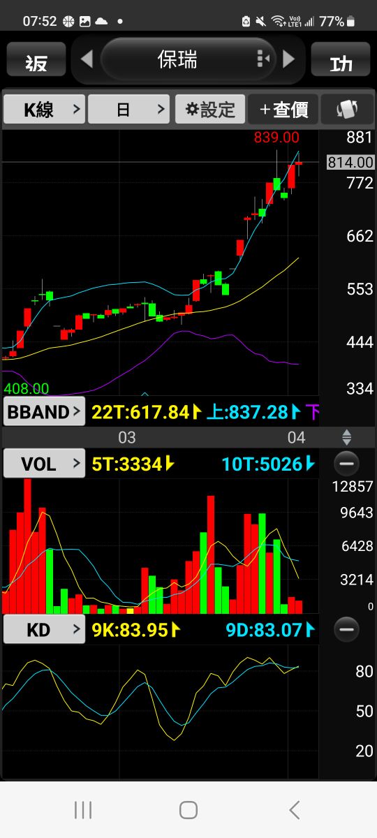 4743 合一 - 台北強哥，老粉絲們～ 假日解...｜CMoney 股市爆料同學會