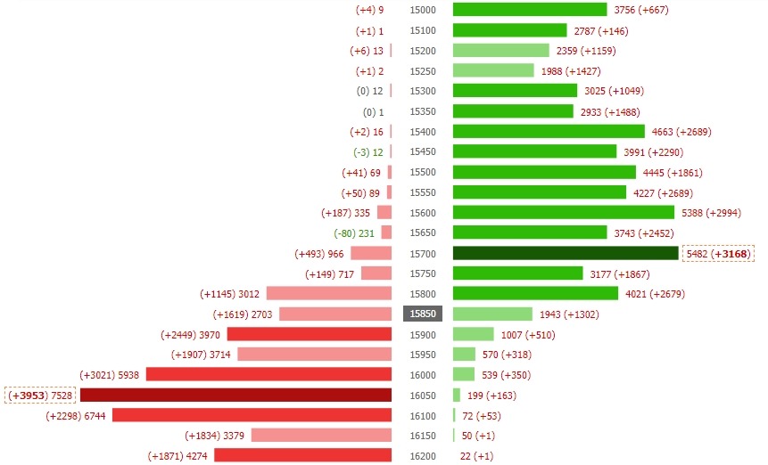 TWA00 加權指數 - Pc比114-119 增加5%...｜CMoney 股市爆料同學會