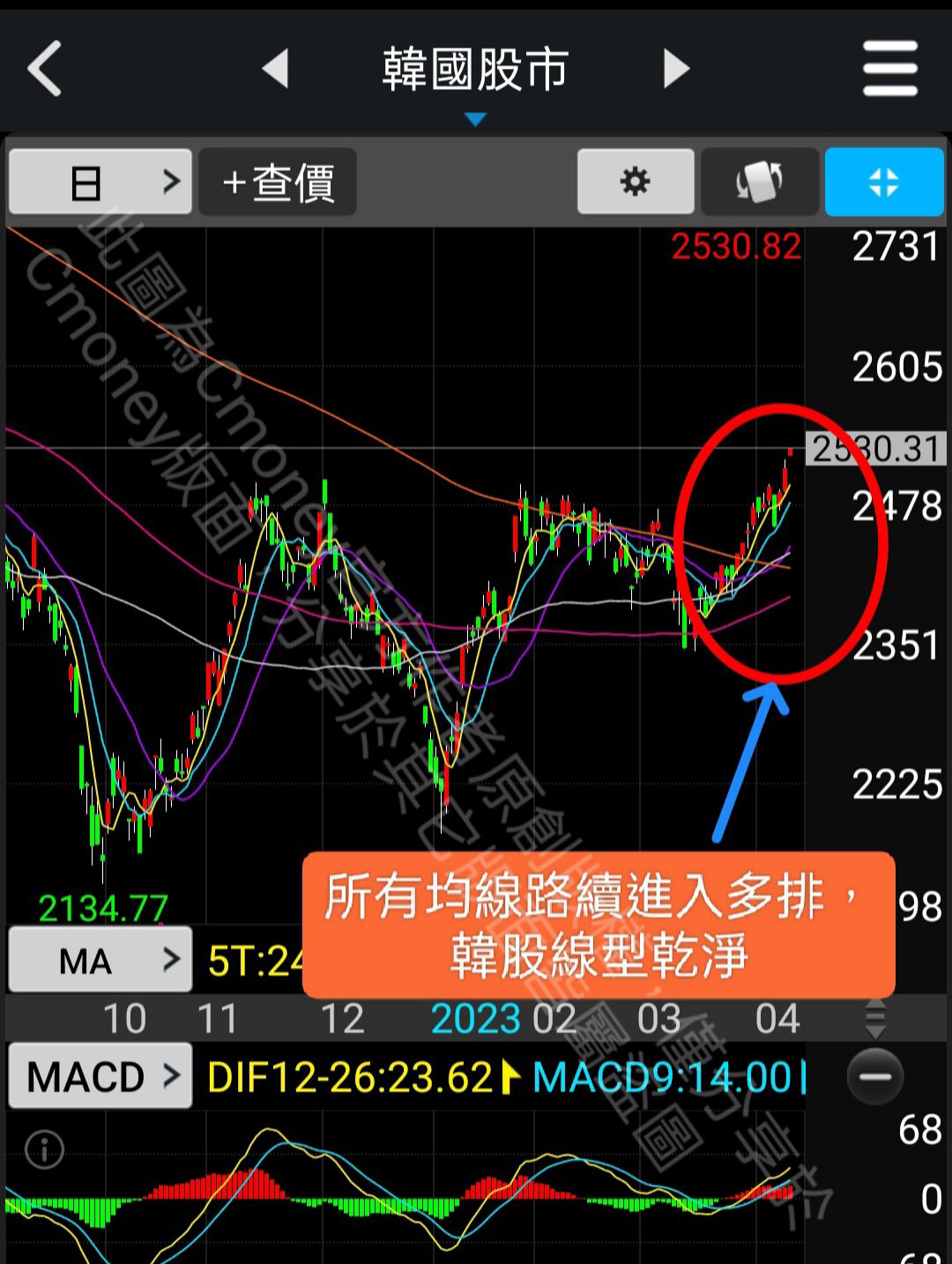 TWA00 加權指數 - 4/11 台積電ADR開低收微高｜股市爆料同學會