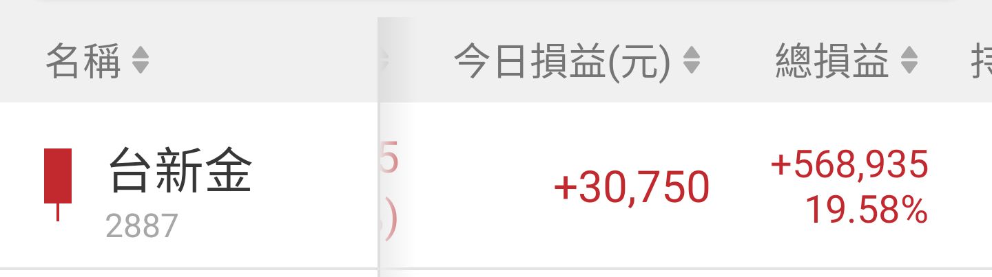 2887 台新金 - 看到一直有人在那指標過熱，那指...｜CMoney 股市爆料同學會