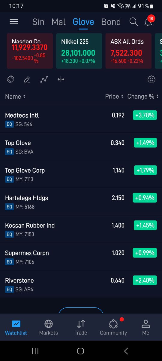 9103 美德醫療-DR - 手套股正試圖創出新高。當手套股...｜CMoney 股市爆料同學會