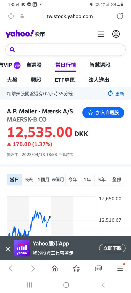 TWA00 加權指數 - 昨天美股CPI公布完了，今天4月13号國安基金開會，明天4月...｜CMoney 股市爆料同學會