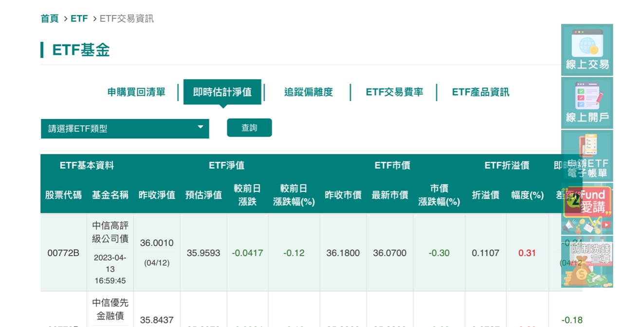 00772B 中信高評級公司債 - 有機會看到35多了！ 4/21...｜CMoney 股市爆料同學會