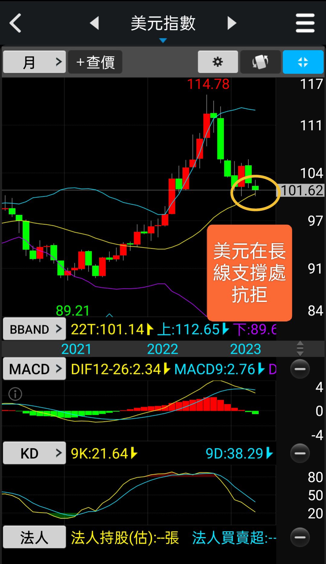 TWA00 加權指數 - 4/17 法德創歷史高｜CMoney 股市爆料同學會