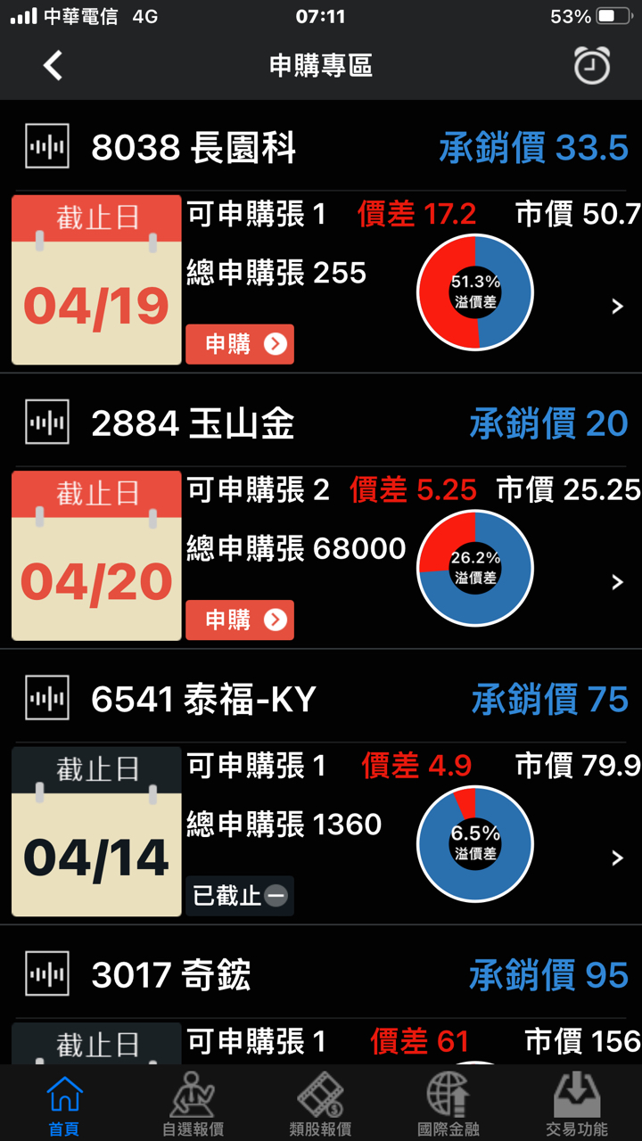 2884 玉山金 - 玉山金開始申購 一次可抽2張...｜CMoney 股市爆料同學會