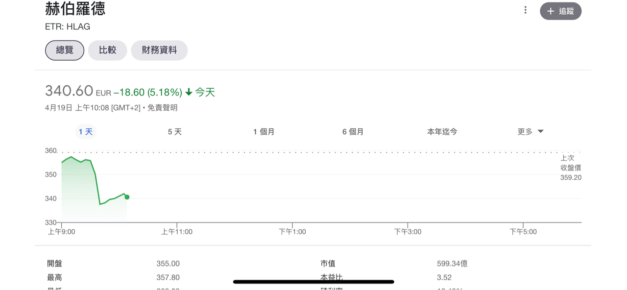 2603 長榮 - 等等一定有低能兒說赫伯羅特崩盤...｜CMoney 股市爆料同學會