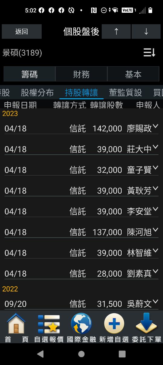 3189 景碩 - 以後別再恐慌地殺出手中持股，如...｜CMoney 股市爆料同學會