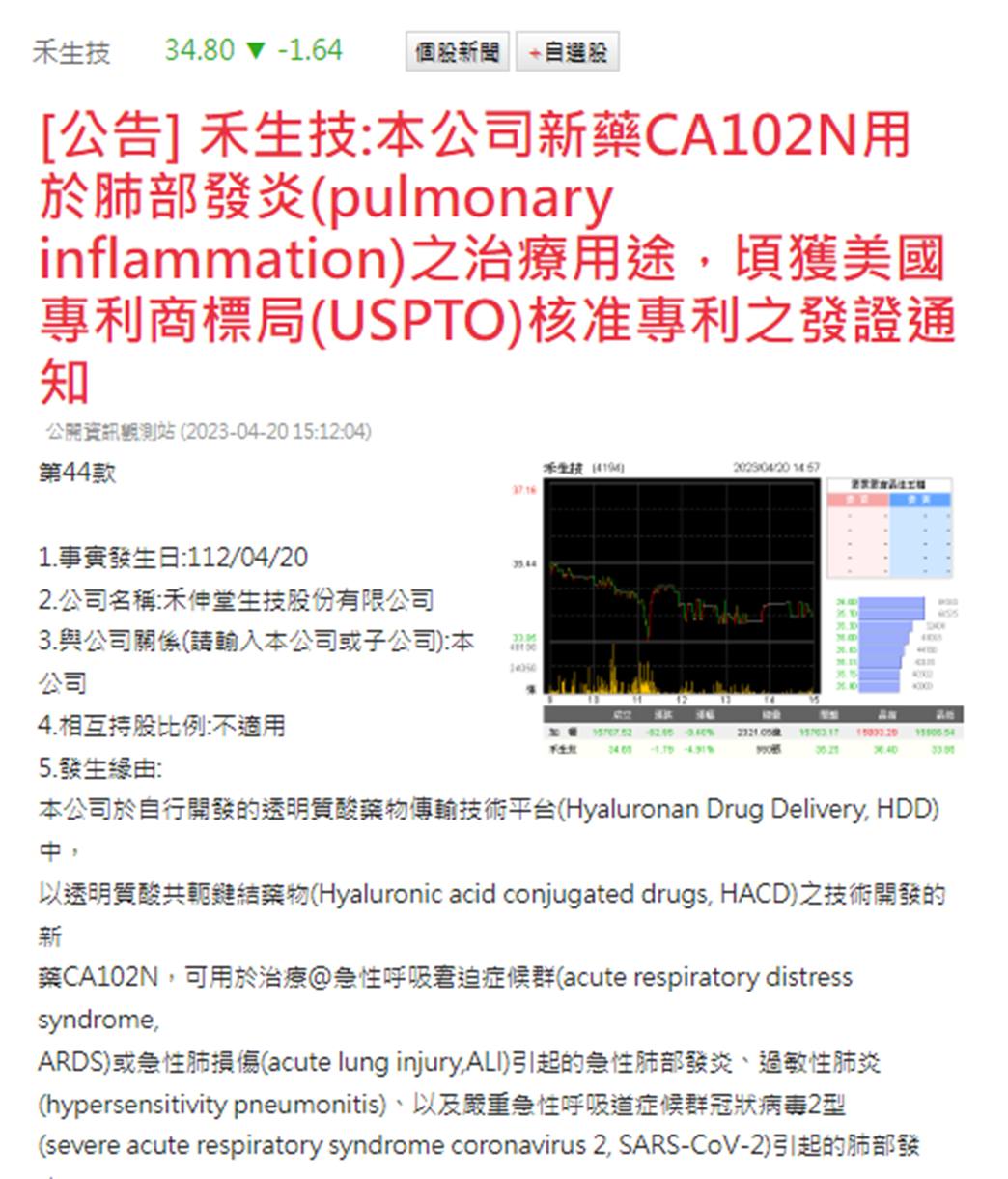 4194 禾生技 - https://pchome....｜CMoney 股市爆料同學會