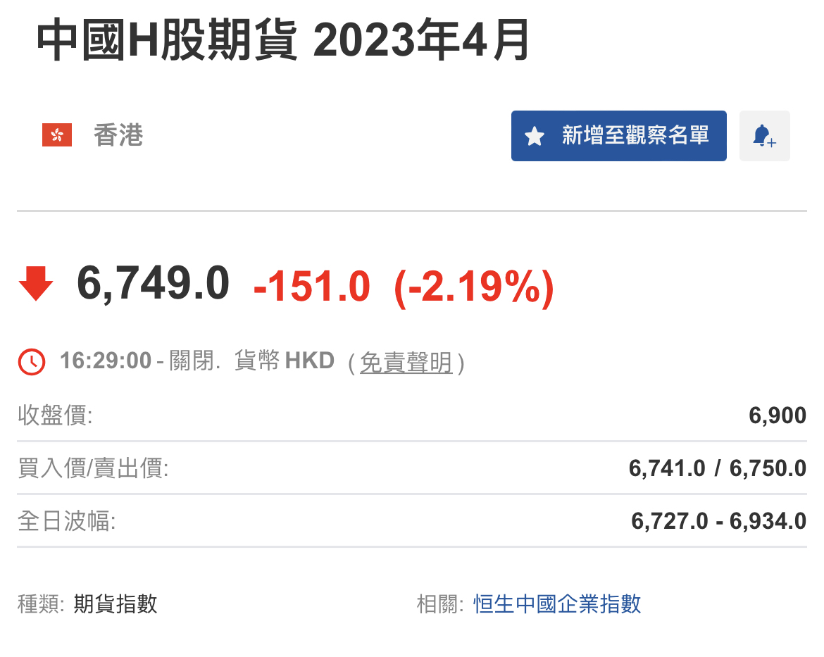 00665L 富邦恒生國企正2 - 美國佬在亂 逢低都是買點 慢...｜CMoney 股市爆料同學會