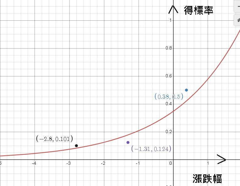 6547 高端疫苗 - 國光生—349萬3,450劑(...｜CMoney 股市爆料同學會