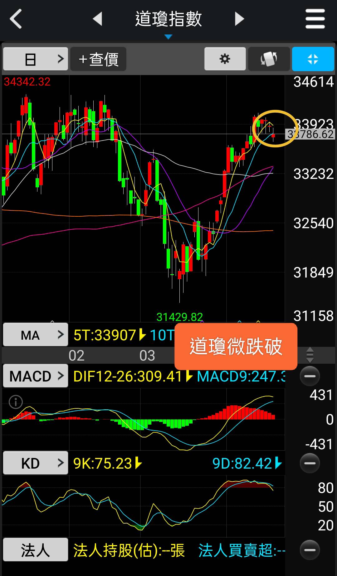 TWA00 加權指數 - 4/21 盤前台積電ADR收紅｜股市爆料同學會