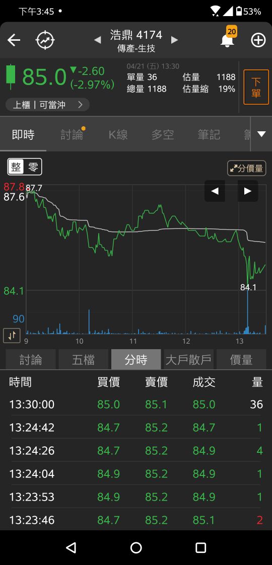 4174 浩鼎 - 最近82.4再進來，之前出光後...｜CMoney 股市爆料同學會