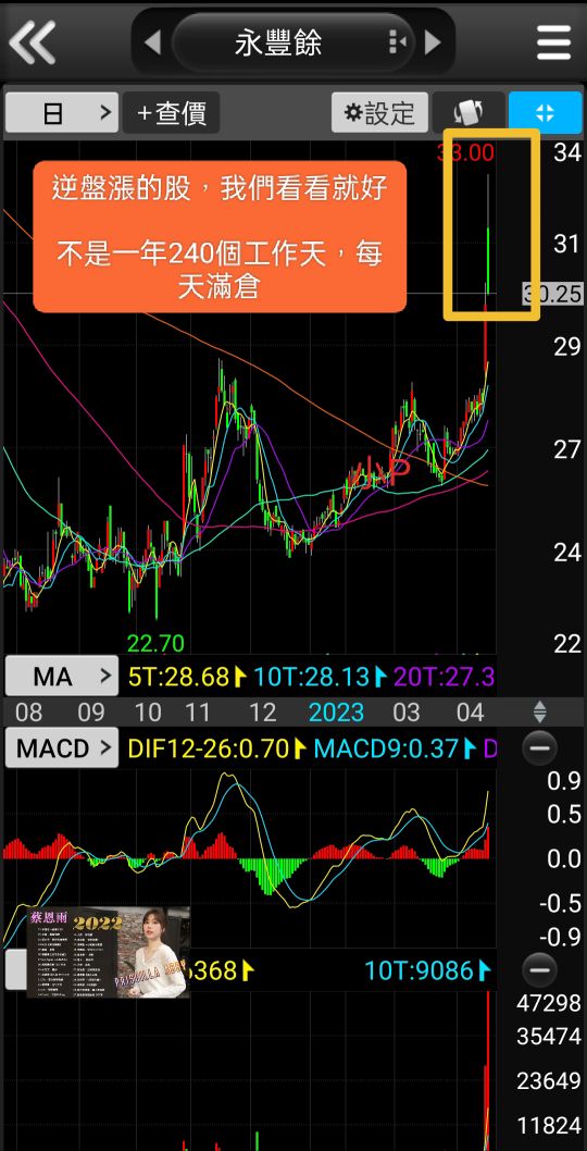 TWA00 加權指數 - 一年240天都需要滿倉嗎？｜CMoney 股市爆料同學會
